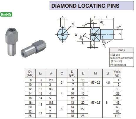 Do you offer locating pins? | SpanClamps